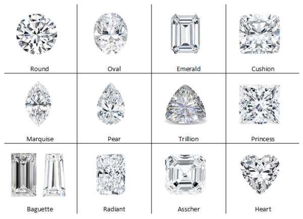 Diamond & Gemstone Shapes – Parkville Jewelers